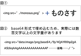 Data URI schemeを利用して、Webサイトの高速化を図ろう | Coding Methodology | CFニュース | CODING FACTORY - コーディング専門サービス