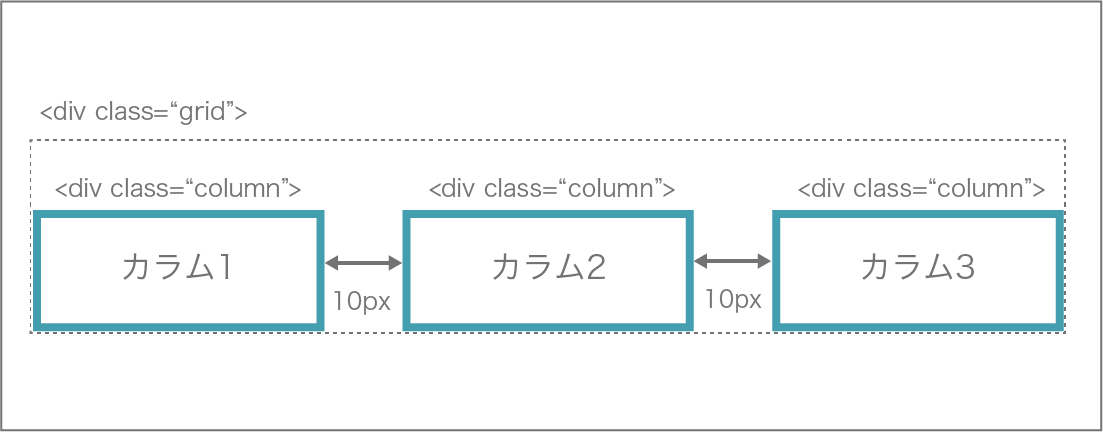 cssのcalc()ファンクションで要素の幅を設定する | Coding Methodology | CFニュース | CODING FACTORY - コーディング専門サービス