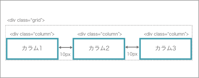 cssのcalc()ファンクションで要素の幅を設定する | Coding Methodology | CFニュース | CODING FACTORY - コーディング専門サービス