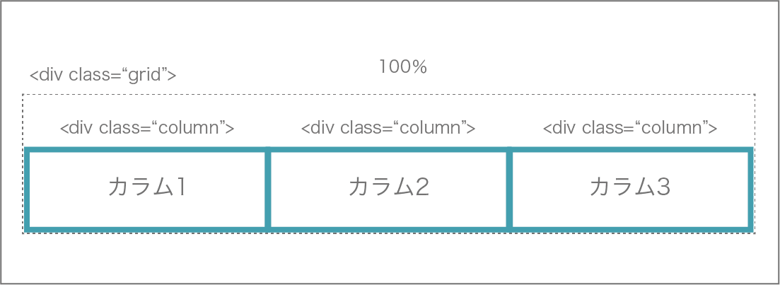 cssのcalc()ファンクションで要素の幅を設定する | Coding Methodology | CFニュース | CODING FACTORY - コーディング専門サービス