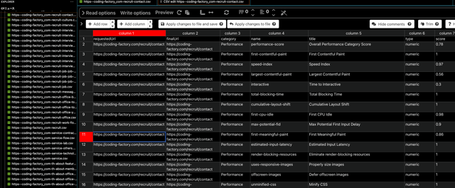 サイトパフォーマンス最適化のためのWebサイト解析ツール3選 | Coding Methodology | CFニュース | CODING FACTORY - コーディング専門サービス
