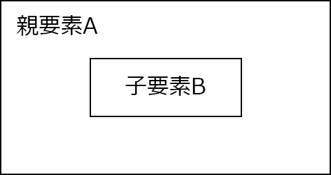 アクセシビリティ実装で見落としがちなポイントと対処法 | Coding Methodology | CFニュース | CODING FACTORY - コーディング専門サービス
