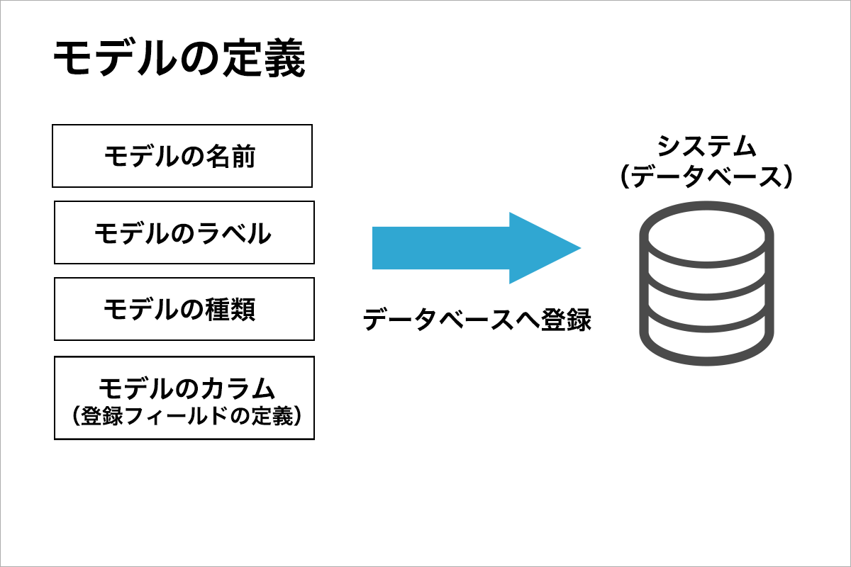 「PowerCMS」と「PowerCMS X」の違いを理解して適切にCMSを選ぼう | Coding Methodology | CFニュース | CODING FACTORY ...